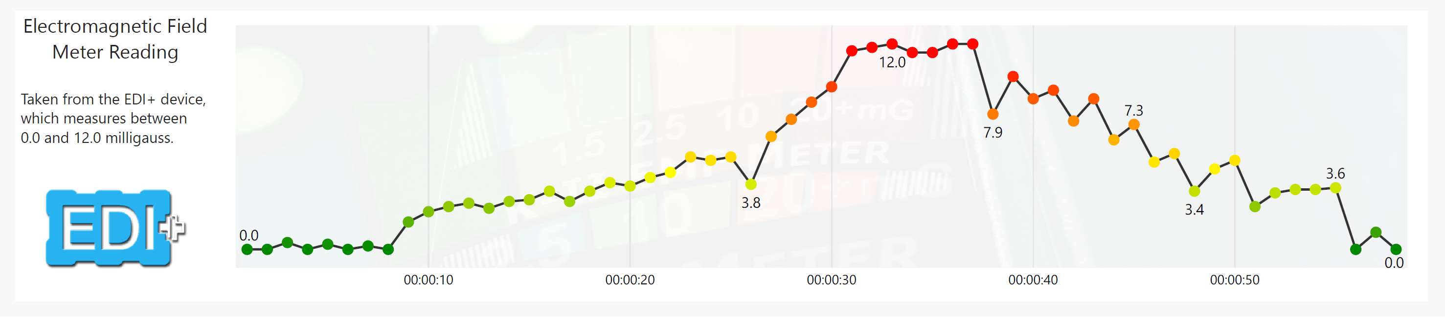 Centex EDI+ Paranormal Multi Meter For Ghost Hunting